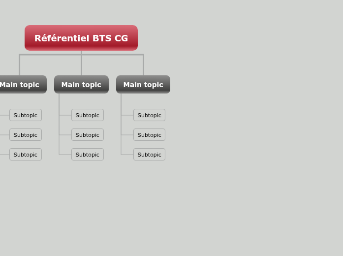 Référentiel BTS CG - Mind Map